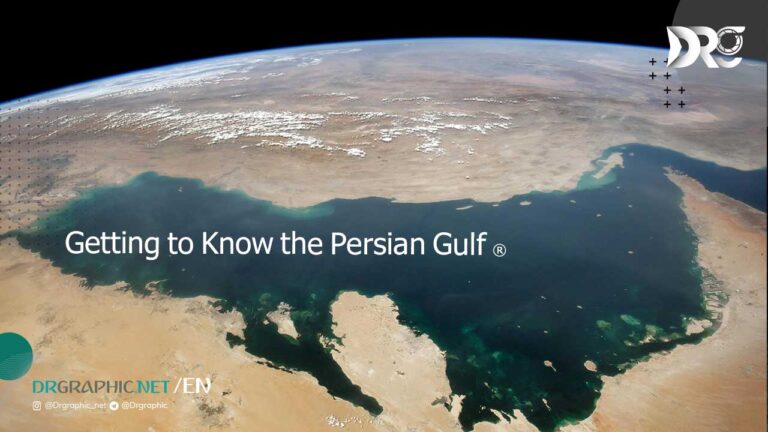 Getting to Know the Persian Gulf and its Strategic Importance ...